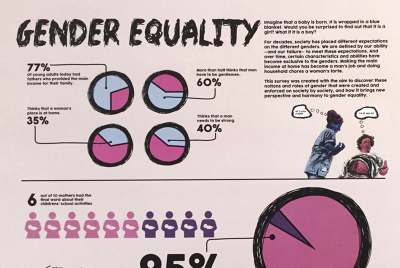 Gender Equality Infographics - Wiki Portfolio