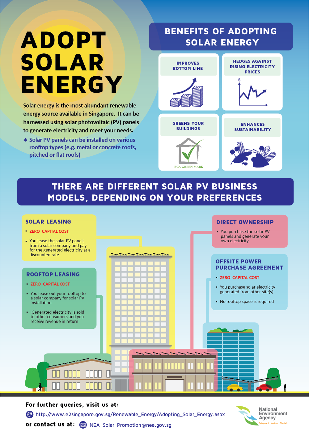 Adopt Solar Energy - Regina Mok