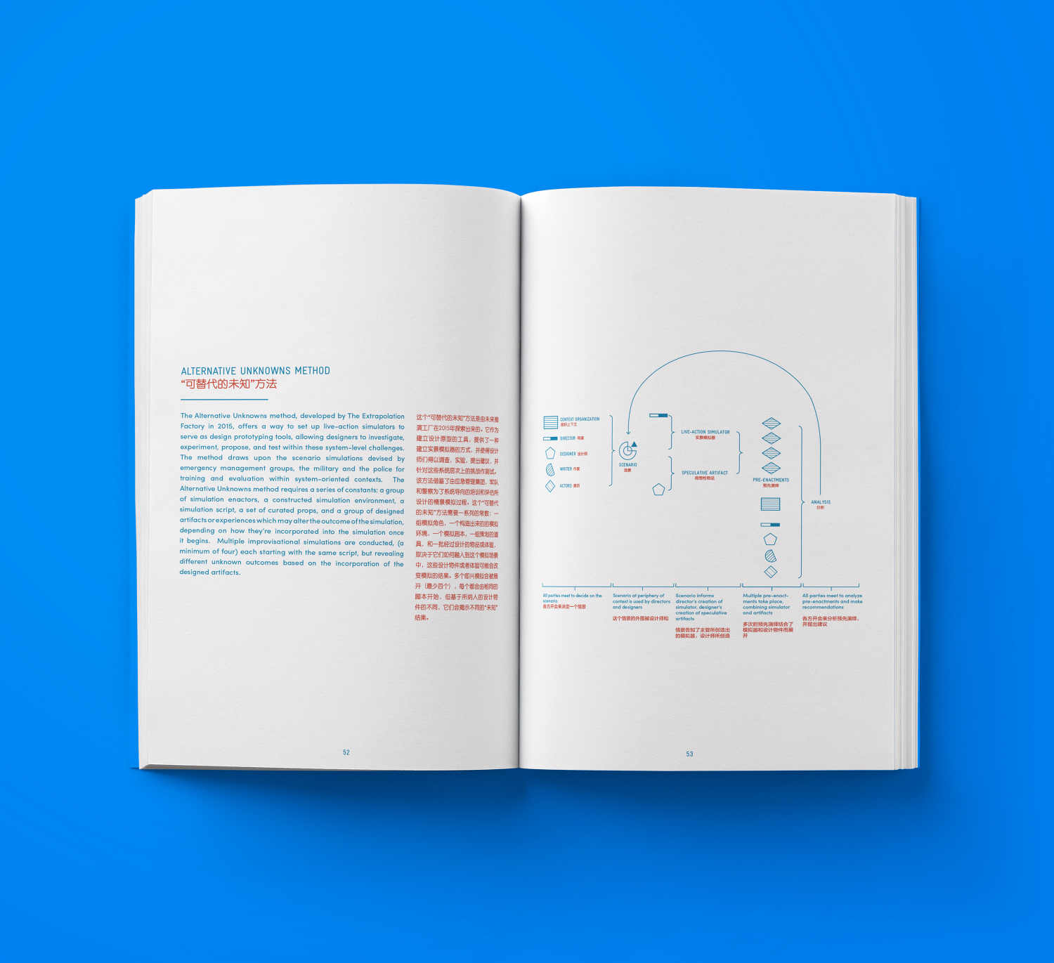 EXTRAPOLATION FACTORY - OPERATOR'S MANUAL - The Extrapolation Factory