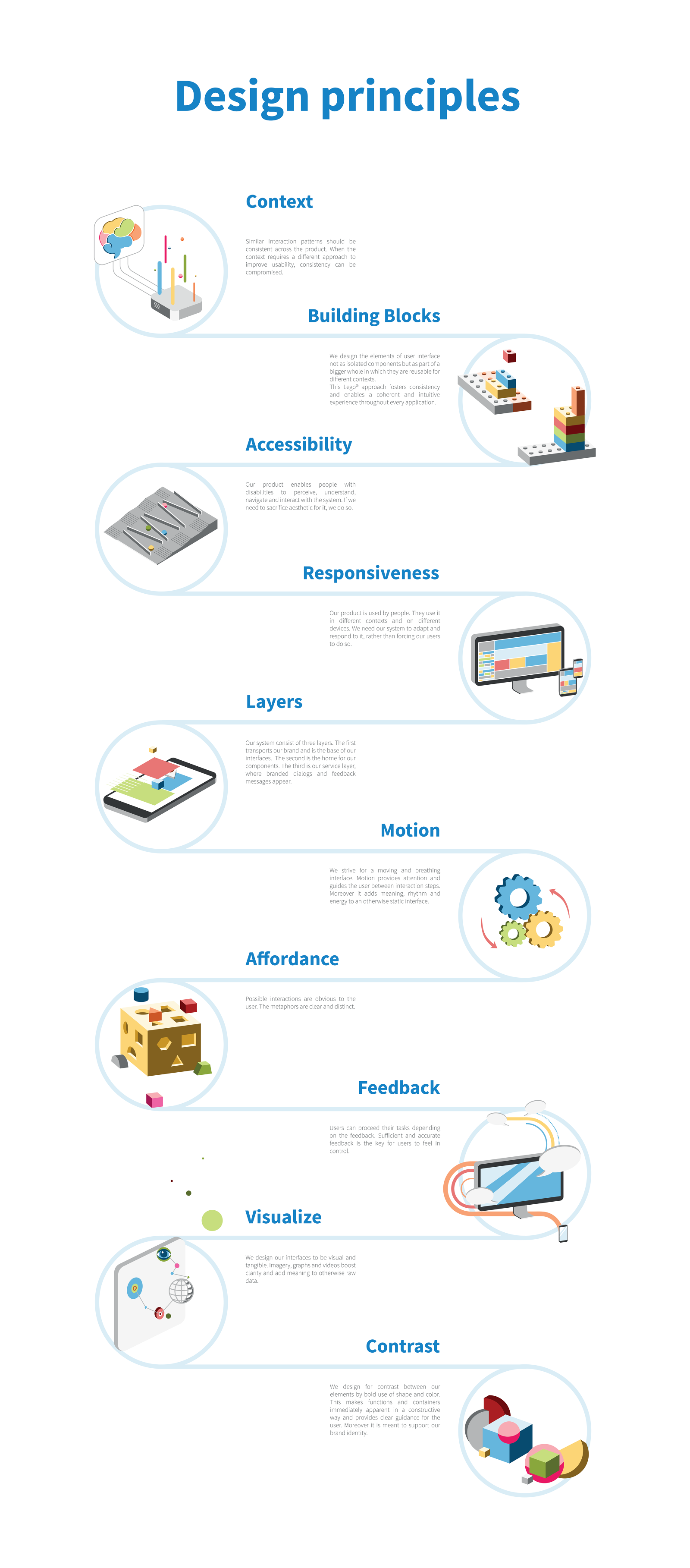 Infographic for Design Principles - boschka