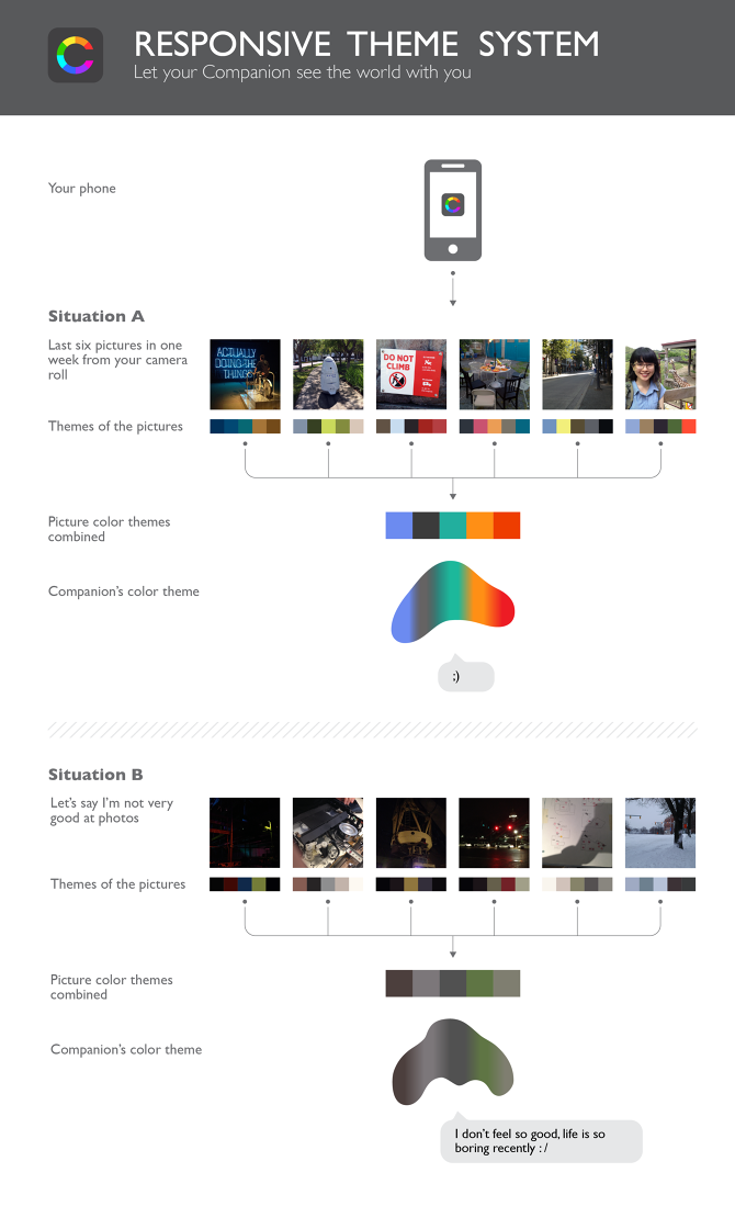 Transmigrational Animacy