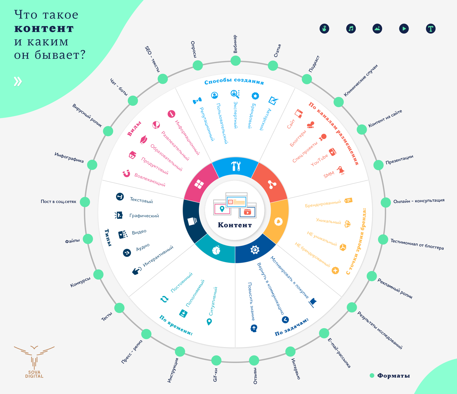 Infographics from different projects. - mike_kor