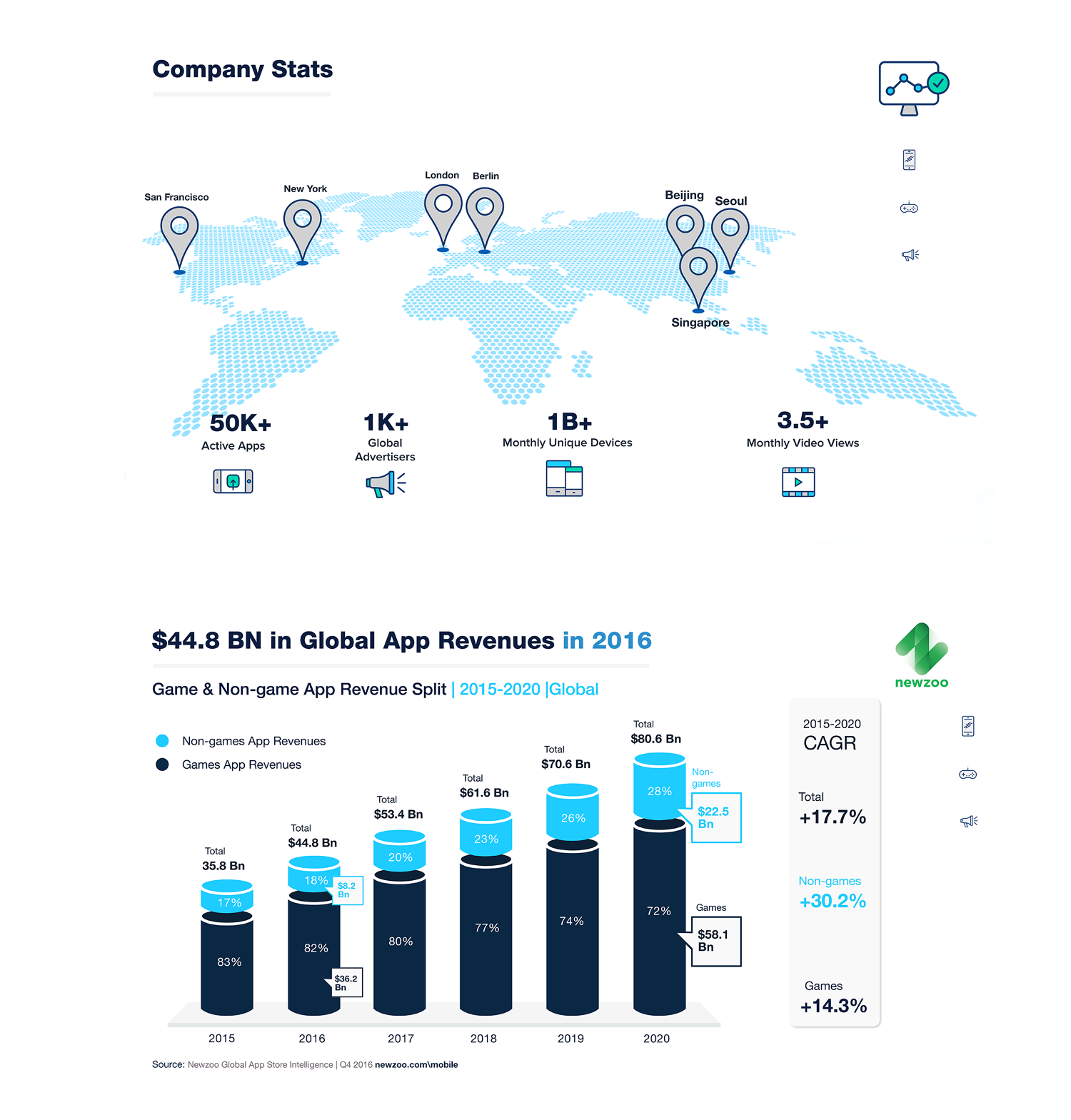 Infographics from different projects. - mike_kor