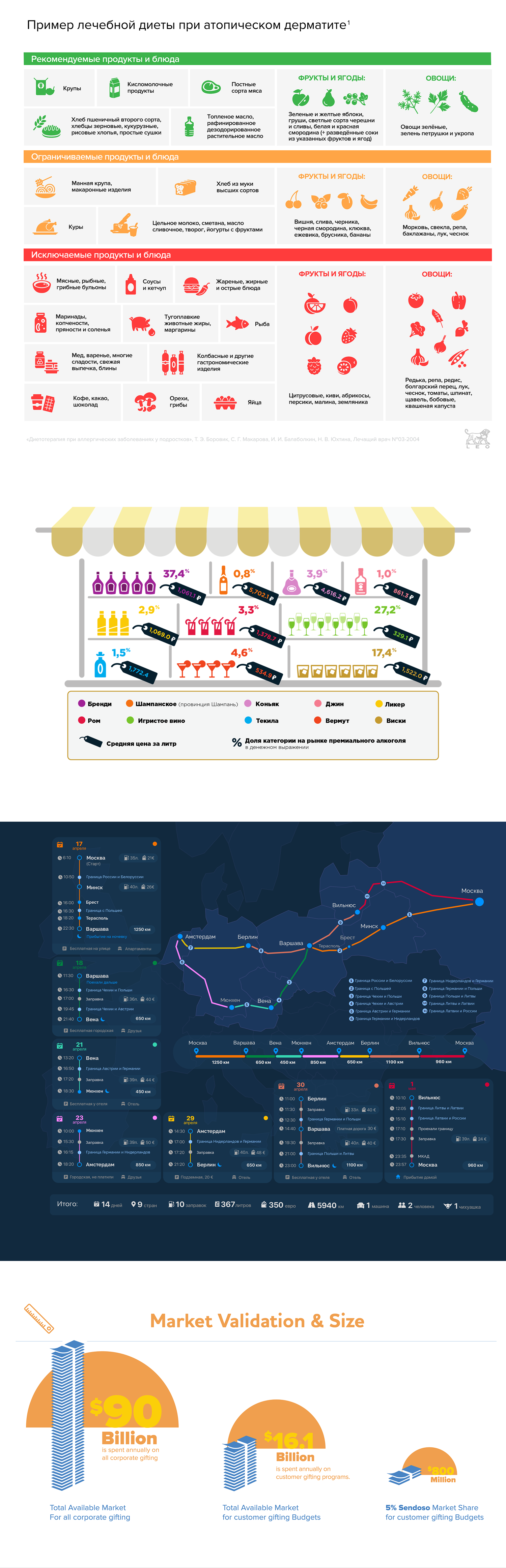Infographics from different projects. - mike_kor