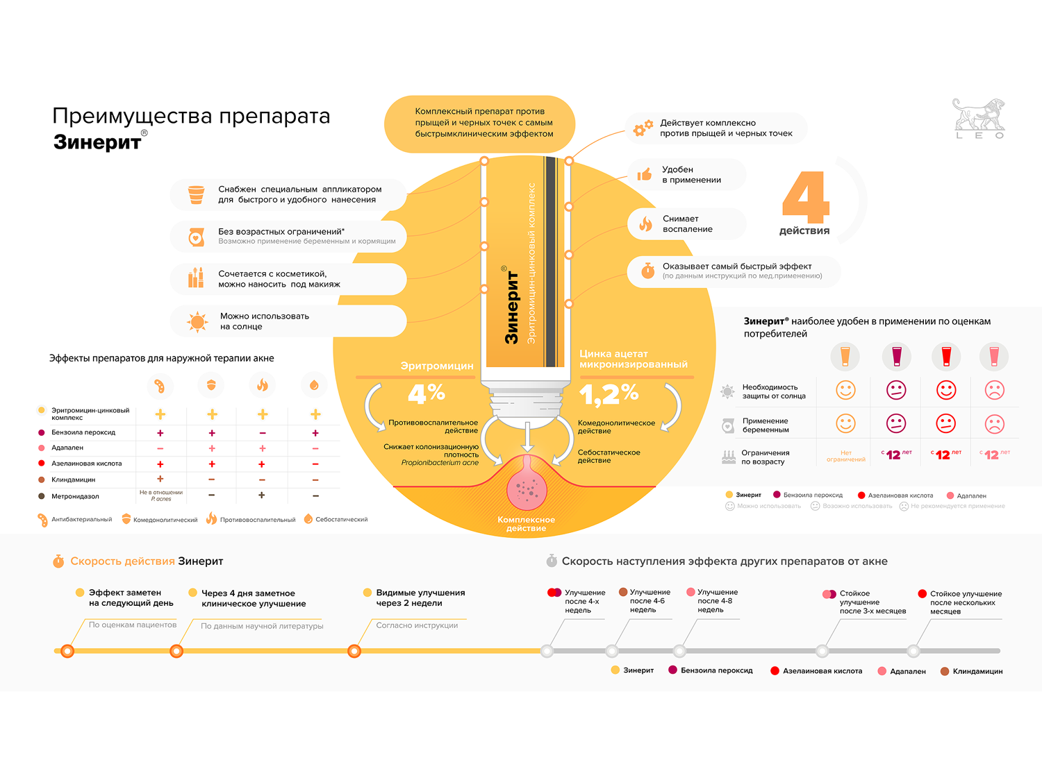 Infographics from different projects. - mike_kor