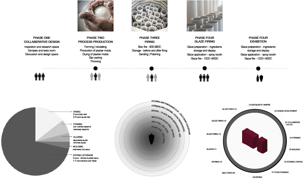 Transforming Kahler fabrik - Beth Johnson - Architecture and Design
