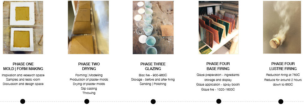 Developing Lustre; ceramic archive - Beth Johnson - Architecture and Design