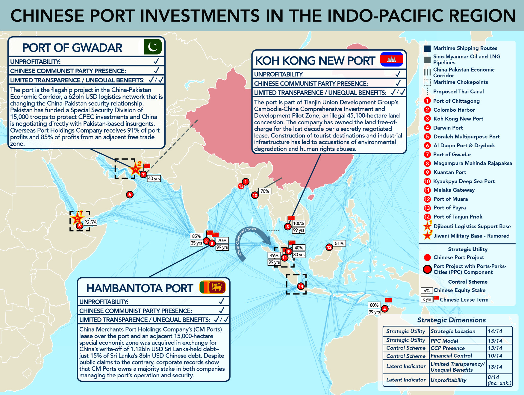 Port Investments - mmschmidt