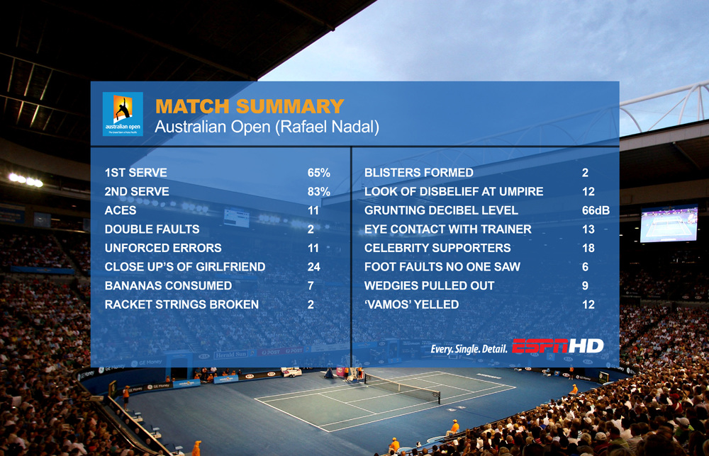 ESPN HD Integrated campaign: strategy, concepts, copywriting - ranadip