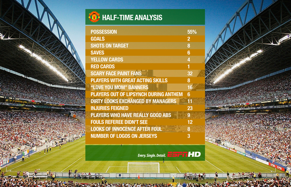 ESPN HD Integrated campaign: strategy, concepts, copywriting - ranadip