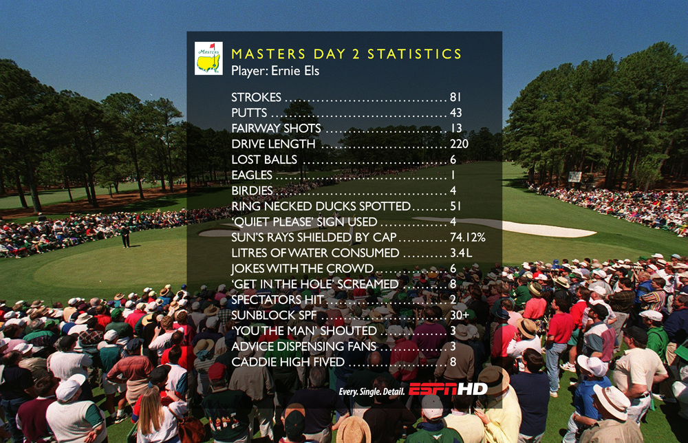 ESPN HD Integrated campaign: strategy, concepts, copywriting - ranadip
