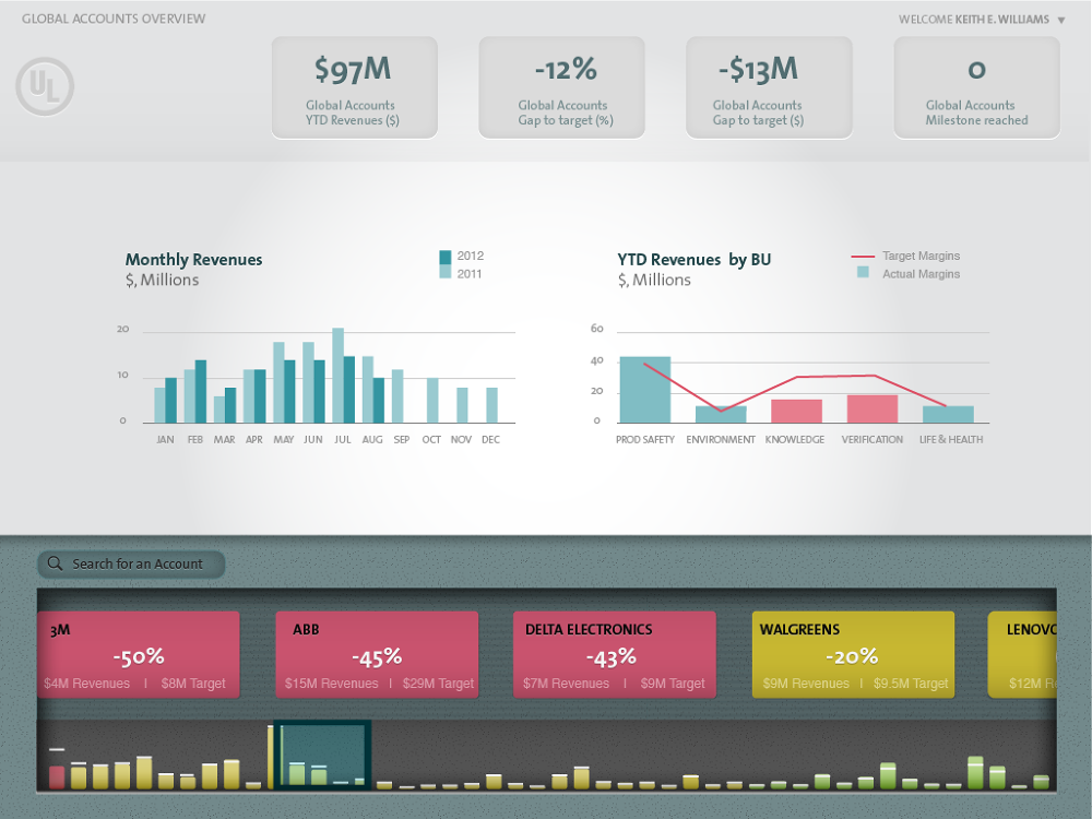 Sales Dashboard Prototype - alvarsirlin.com