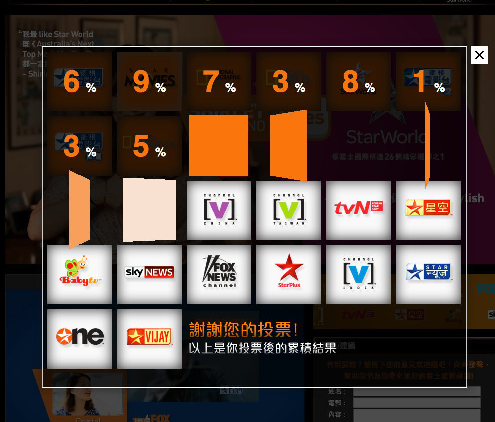 FOX INTERNATIONAL CHANNELS (HK) - Eric Chu's Portfolio