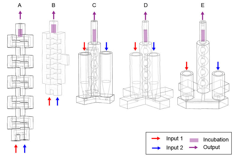 3D PRINTED MICROFLUIDICS - William G. Patrick