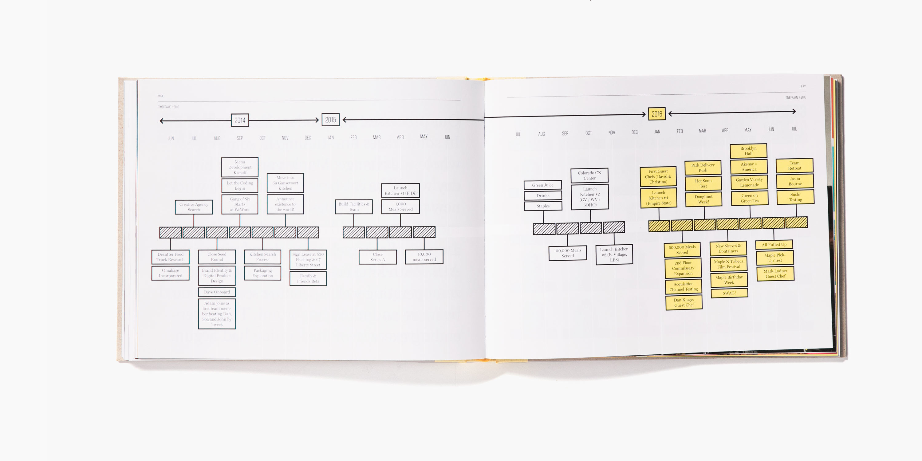 Maple Book - Mr. Greg Hathaway