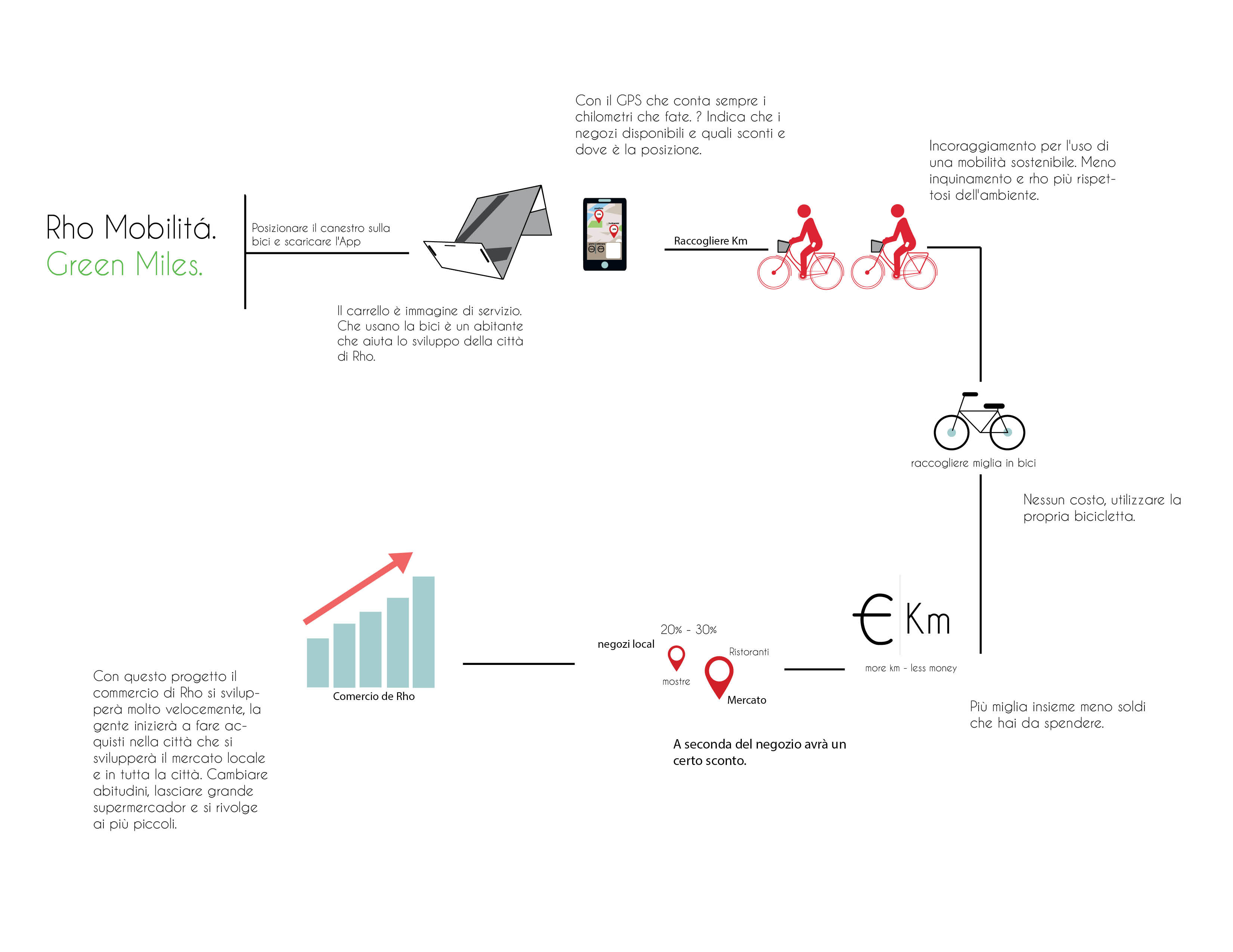 Rho Mobility - Design Inclusivo - onuno