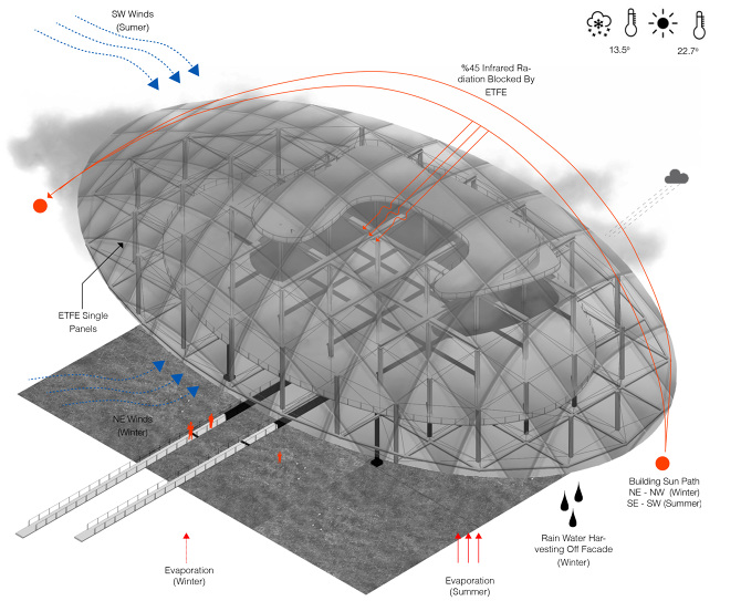 Blur Building Mutation - emmanuelcohen