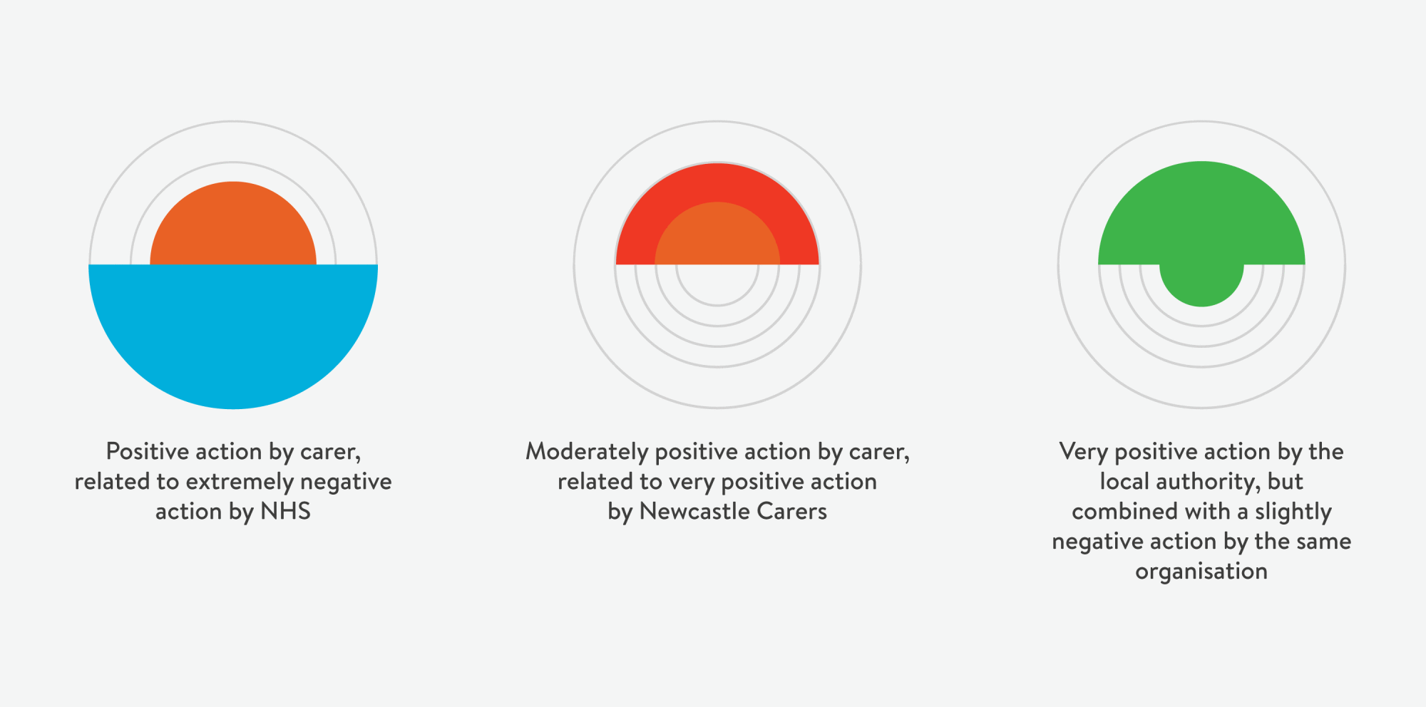 How to read these maps - Design Disruption in Health and Social Care
