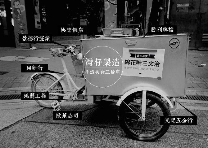 BPL Cargo Bike - Baking Powder Lab