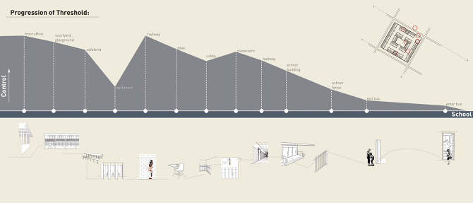 Thesis: Carceral Archipelago - Claire Leavengood-Boxer
