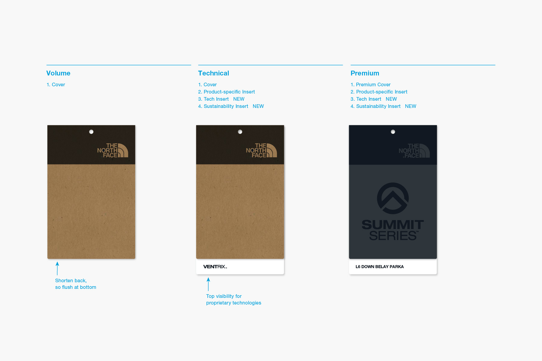 The North Face Design System - T. Alvarez - Brand. Packaging. Creative ...