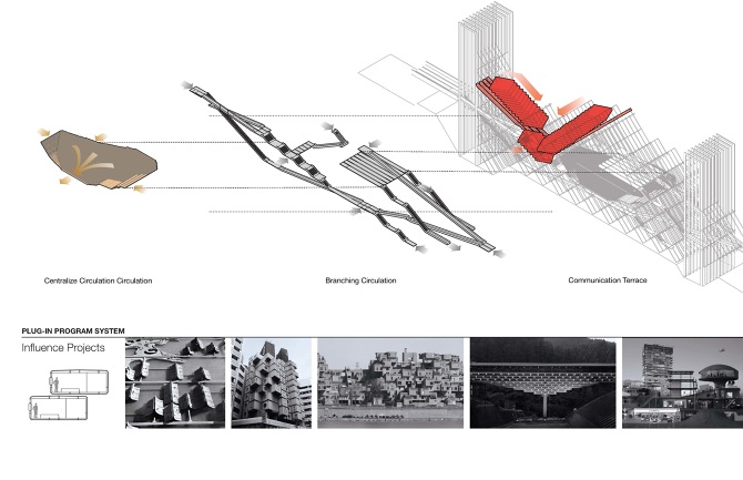 Archigram Plug-In City - Yu-Chang Tseng Architecture | Design