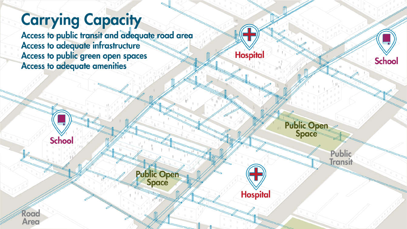 Understanding FSI, UDRI - Farzan D