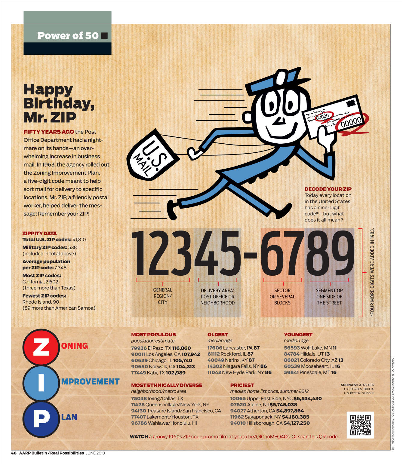 Power of 50: Happy Birthday Mr. Zippy - anne masters design