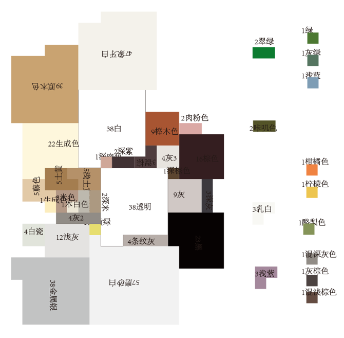 Research and study on the color system of MUJI - ou-momo