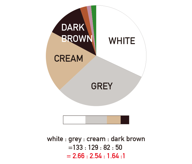 Research and study on the color system of MUJI - ou-momo