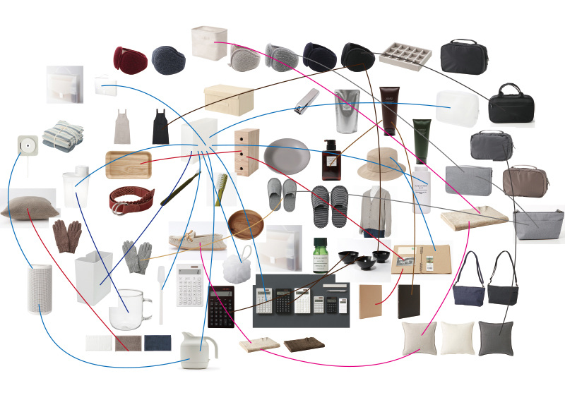 Research and study on the color system of MUJI - ou-momo