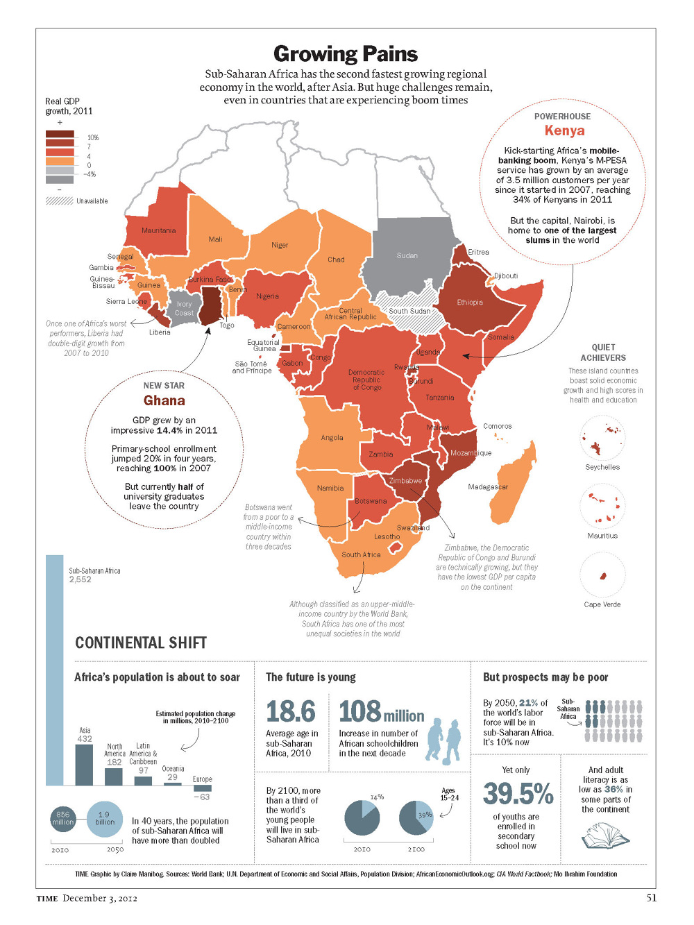 TIME International: Africa's Growing Pains - Claire Manibog