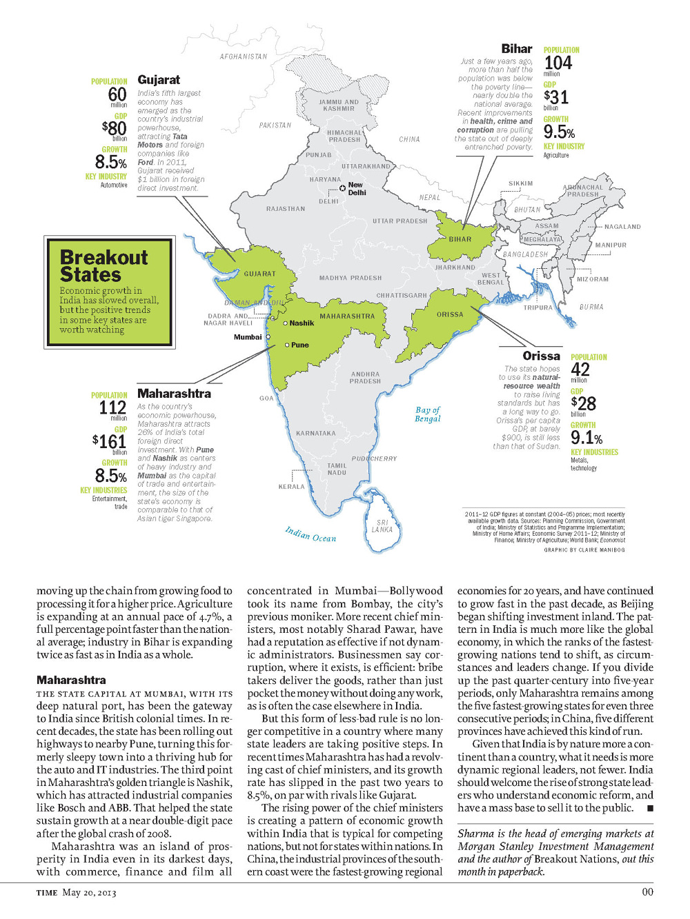 TIME International: India's Economic Growth - Claire Manibog