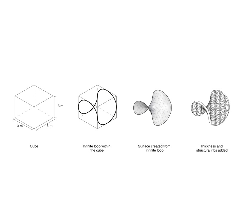 Infinite Cycle - Studio Kota Architecture