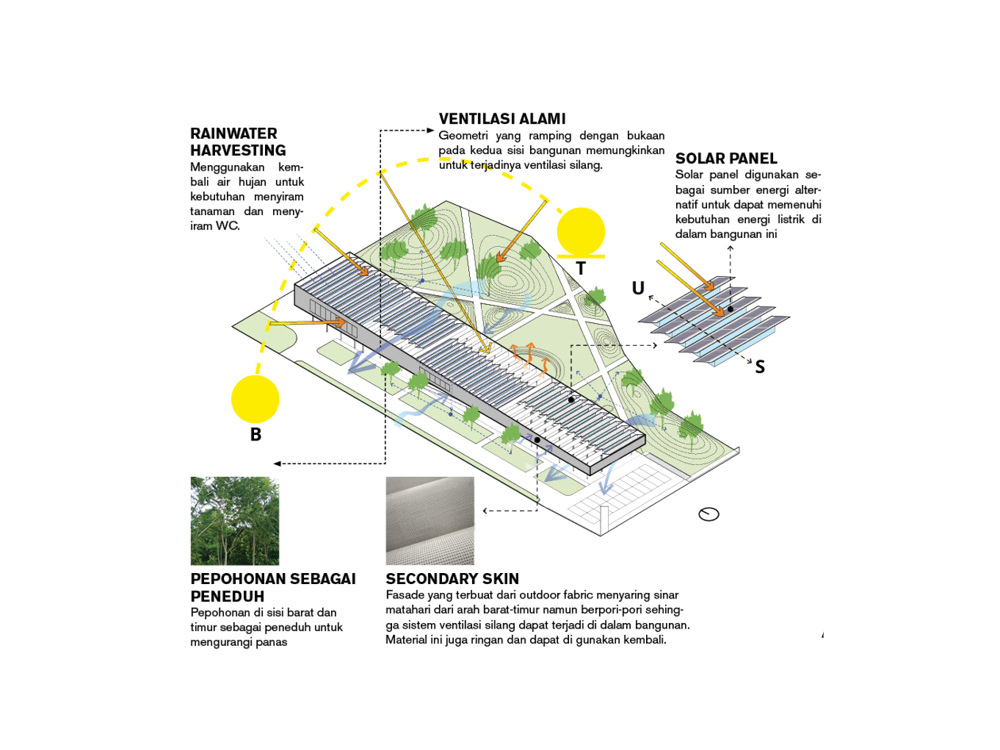 BDD CENTER - Studio Kota Architecture