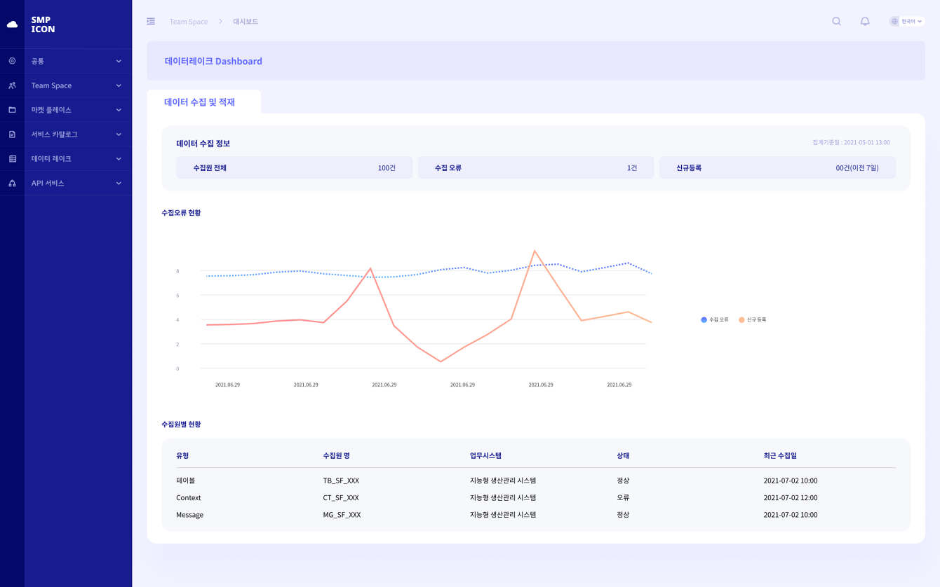 Confidential Project_Clouddashboard UX/UI design - Studio HIGH