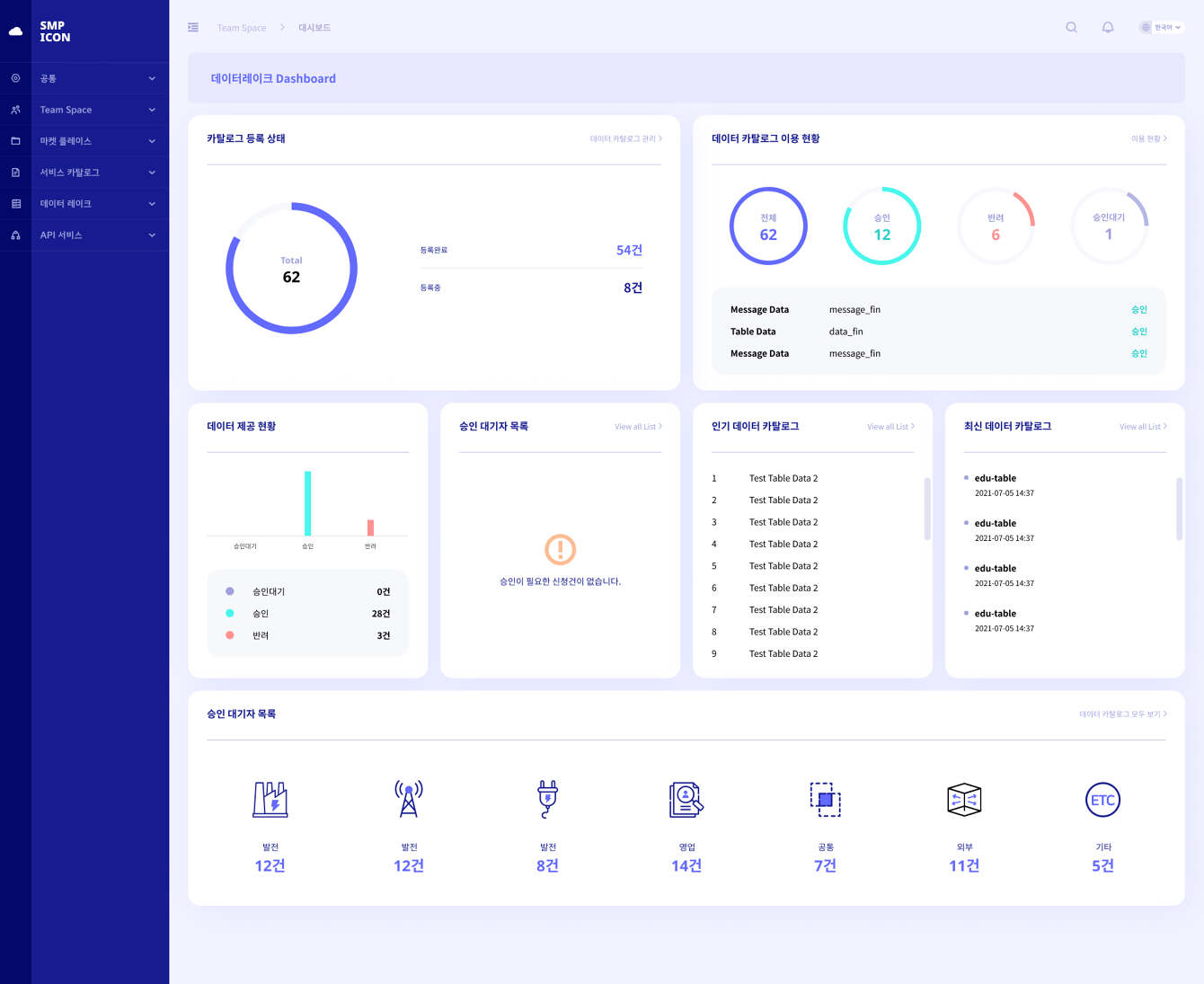 Confidential Project_Clouddashboard UX/UI design - Studio HIGH