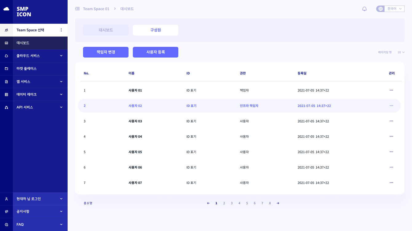 Confidential Project_Clouddashboard UX/UI design - Studio HIGH