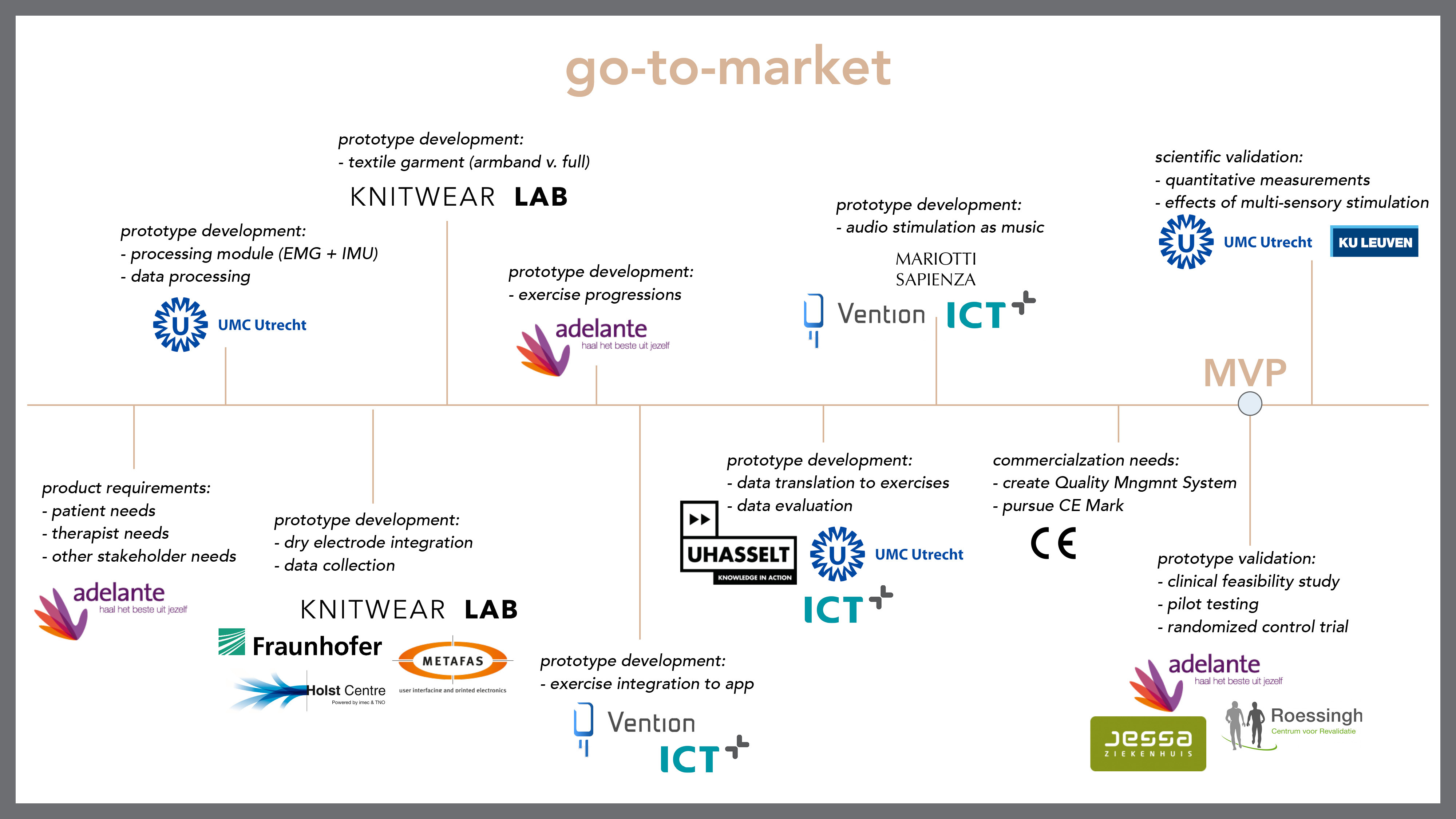 Constructing Connectivity for Stroke Rehabilitation - Jessica Smarsch
