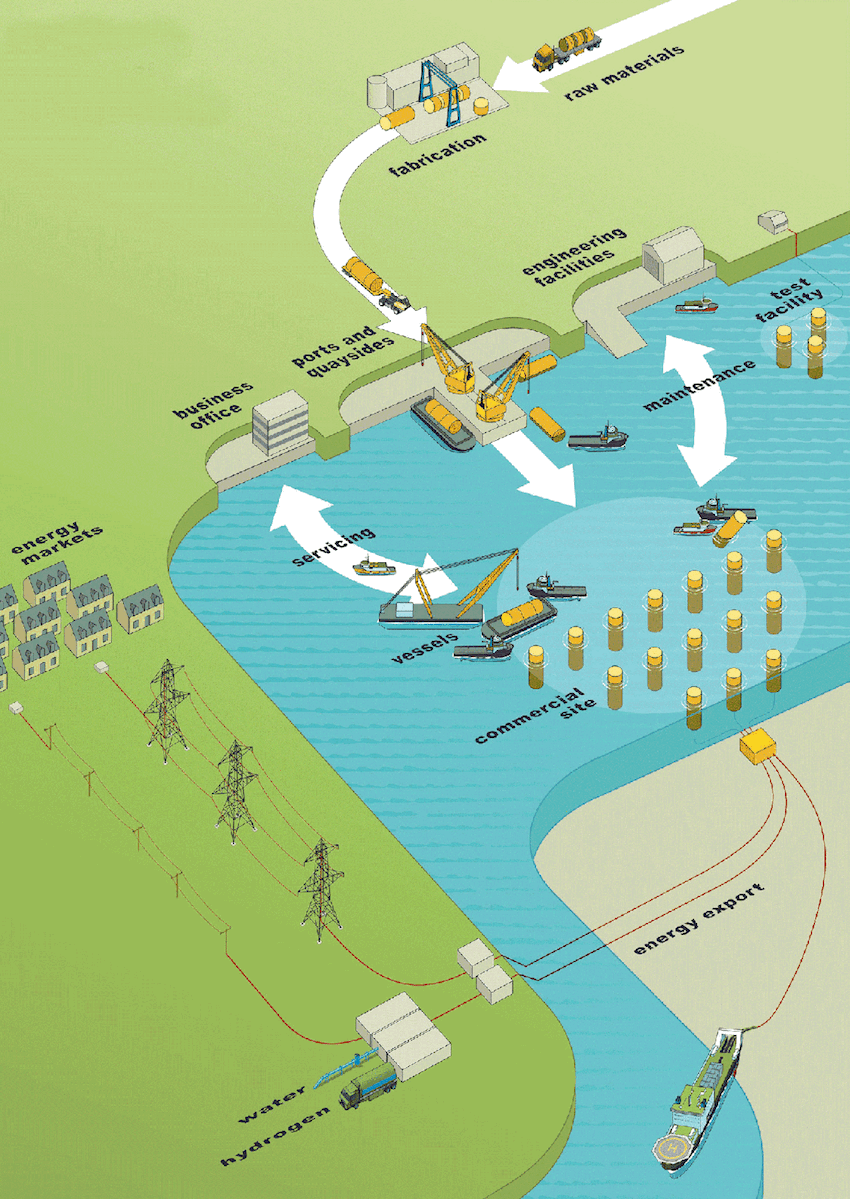 renewables infrastructure - Iain Ashman design + illustration