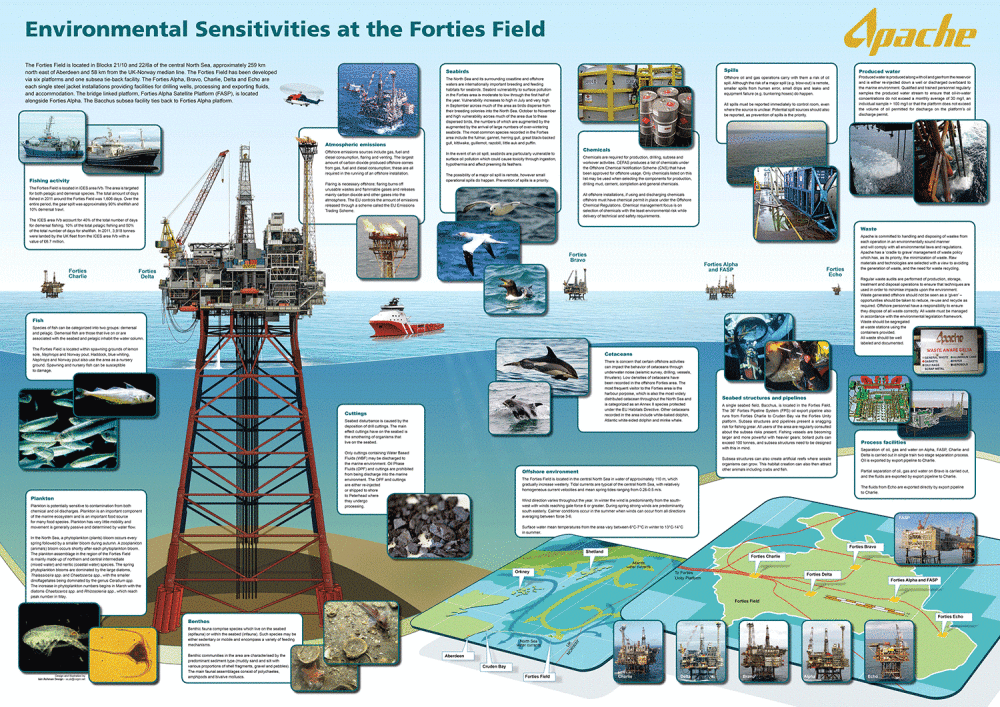 oilfield environmental awareness - Iain Ashman design + illustration