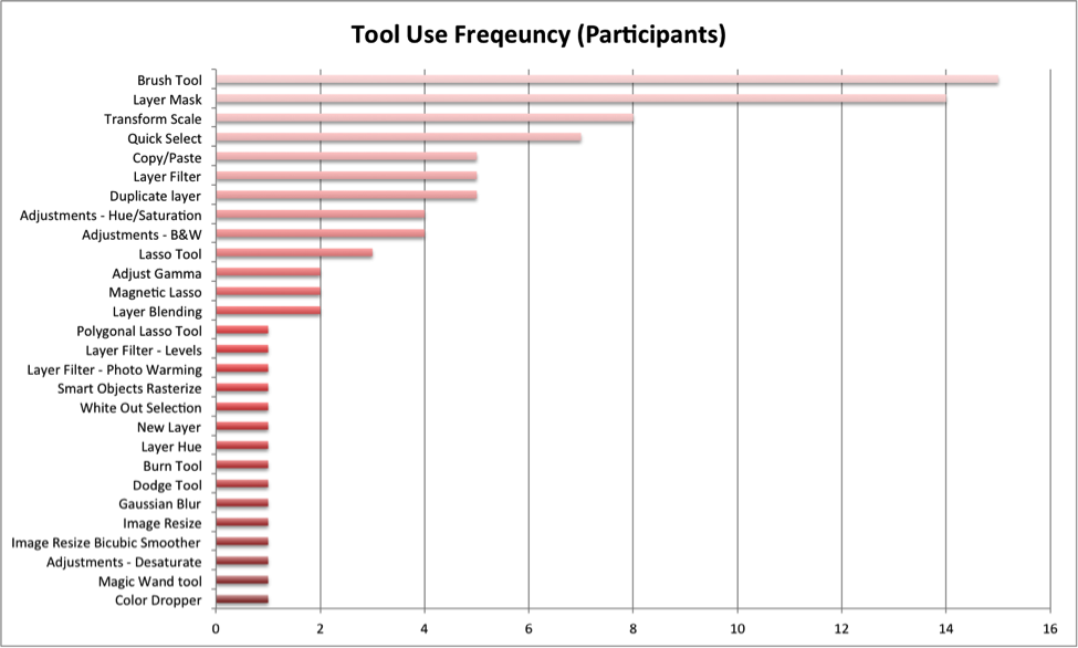UX Case Studies - FML