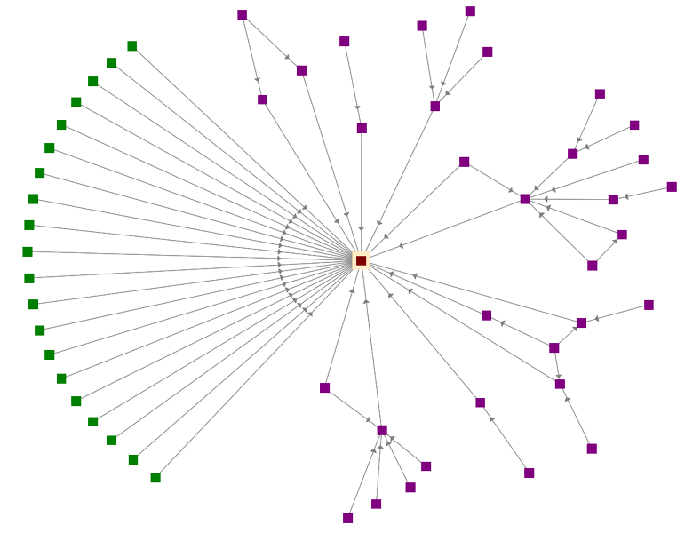 Interactive Network MAP - mapping utopias