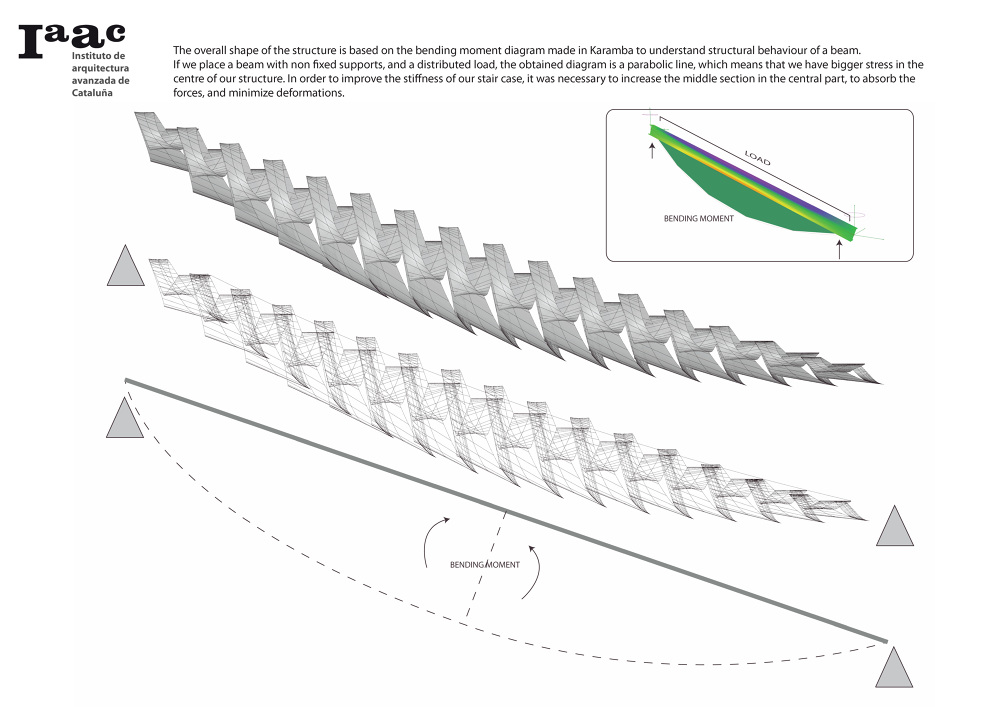 Active Bending - irina shaklova