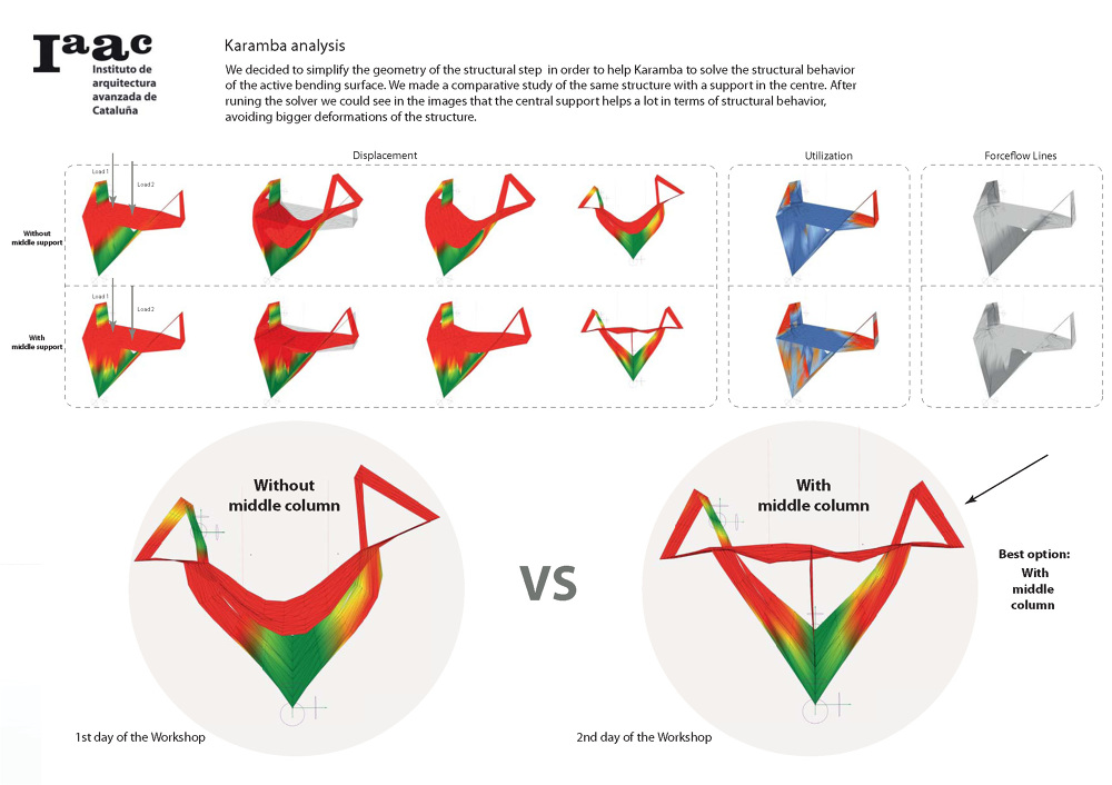 Active Bending - irina shaklova