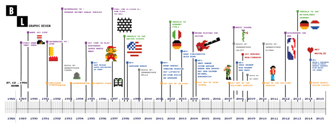 Lifeline Infographic - Ben Levy Graphic Design