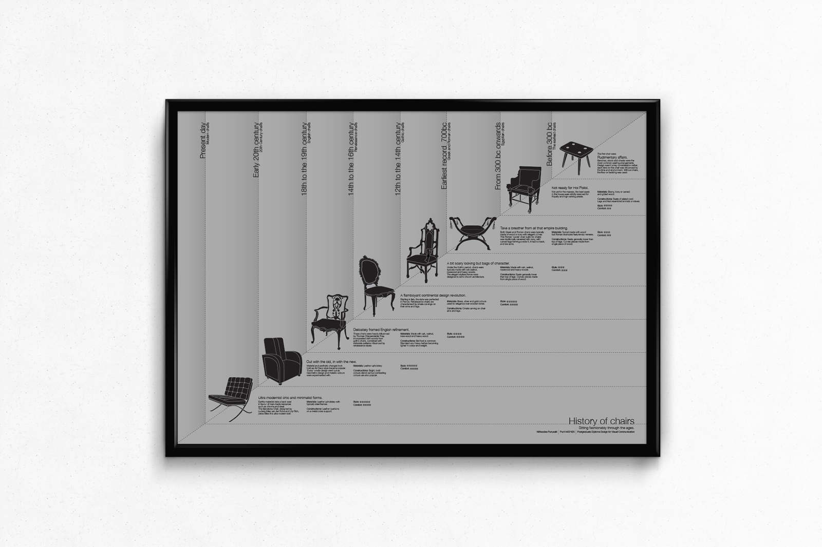 History of chairs - pineillus