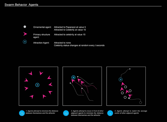 Swarm Intelligence - Tyler Julian Johnson | Architect + Designer