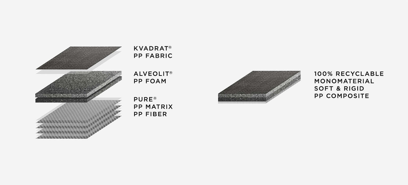 Miloš Ristin | Product Design