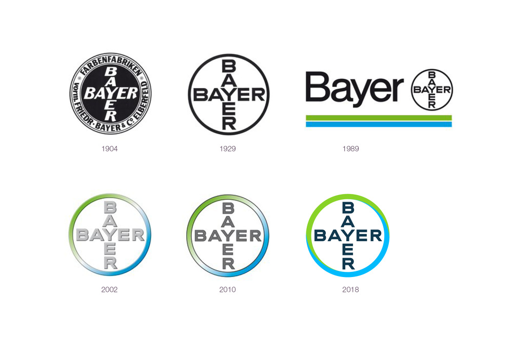 Repositioning Bayer - Maria Ballestar